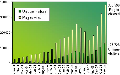 Acerca de GreenFacts.org