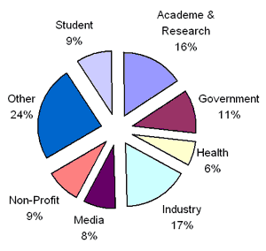 Greenfacts : Facts on Health and the Environment