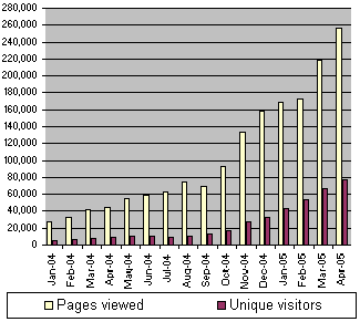 Greenfacts : Facts on Health and the Environment